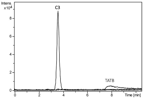Photolysis of the Insensitive Explosive 1,3,5-Triamino-2,4,6 ...