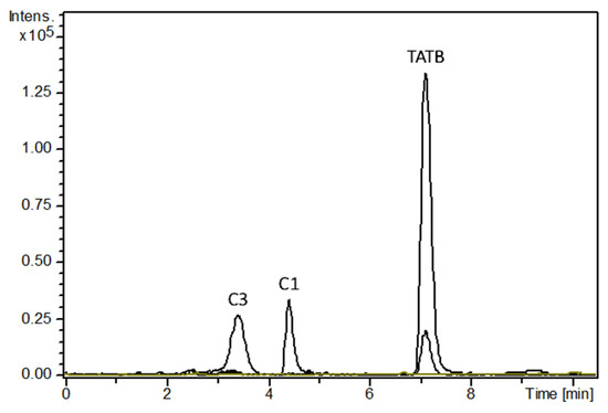 Photolysis of the Insensitive Explosive 1,3,5-Triamino-2,4,6 ...