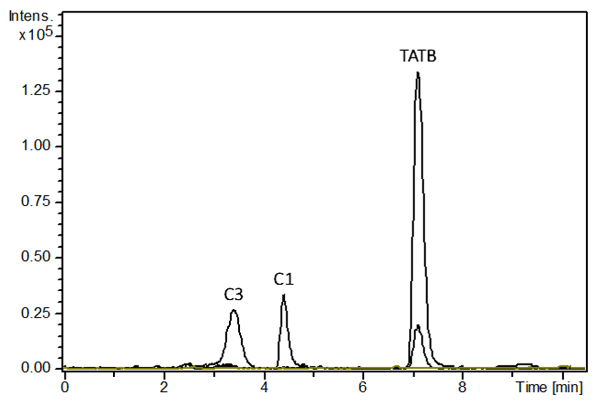 Photolysis of the Insensitive Explosive 1,3,5-Triamino-2,4,6 ...