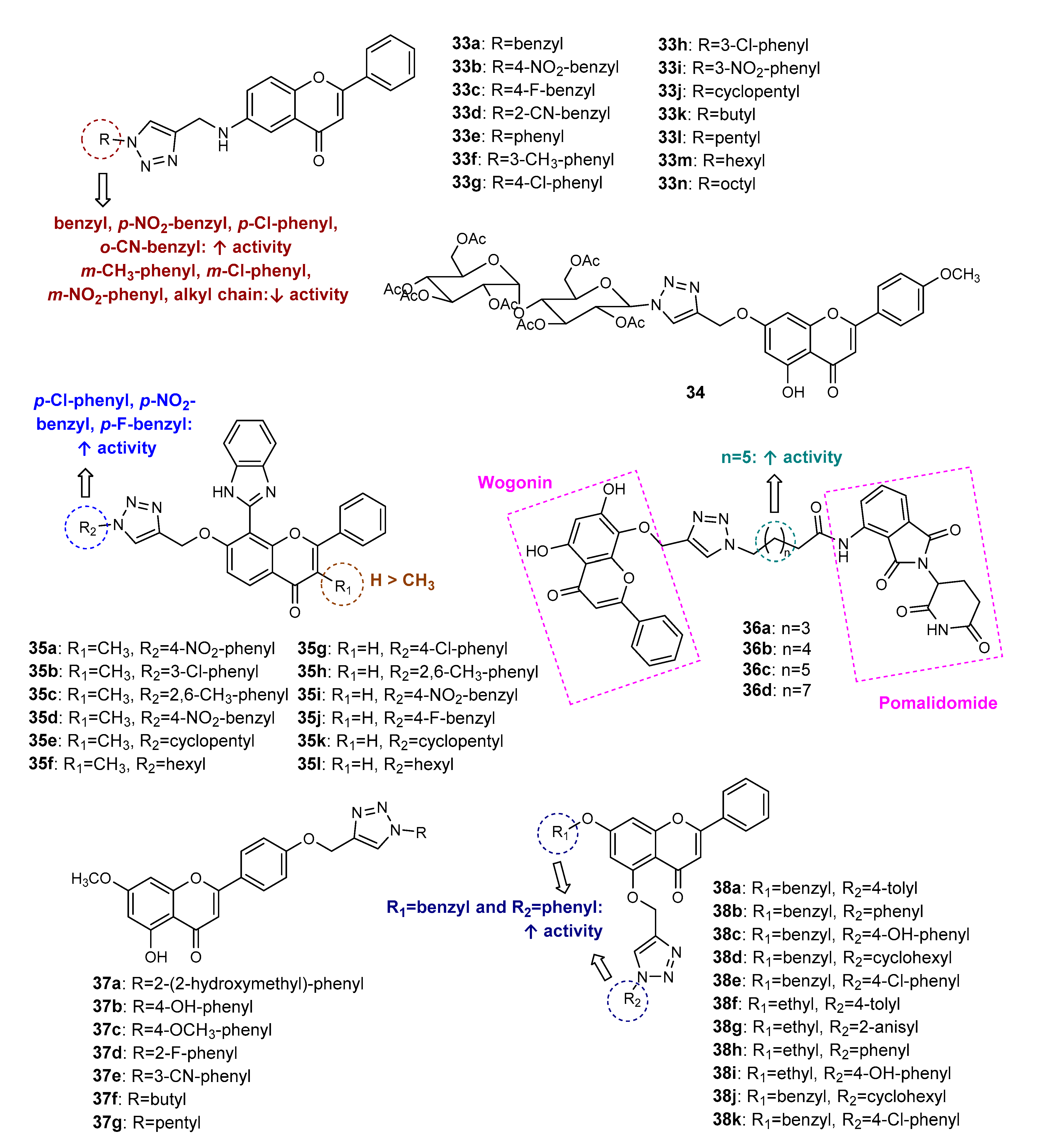 Molecules Free Full Text Recent Advances In Bioactive Flavonoid