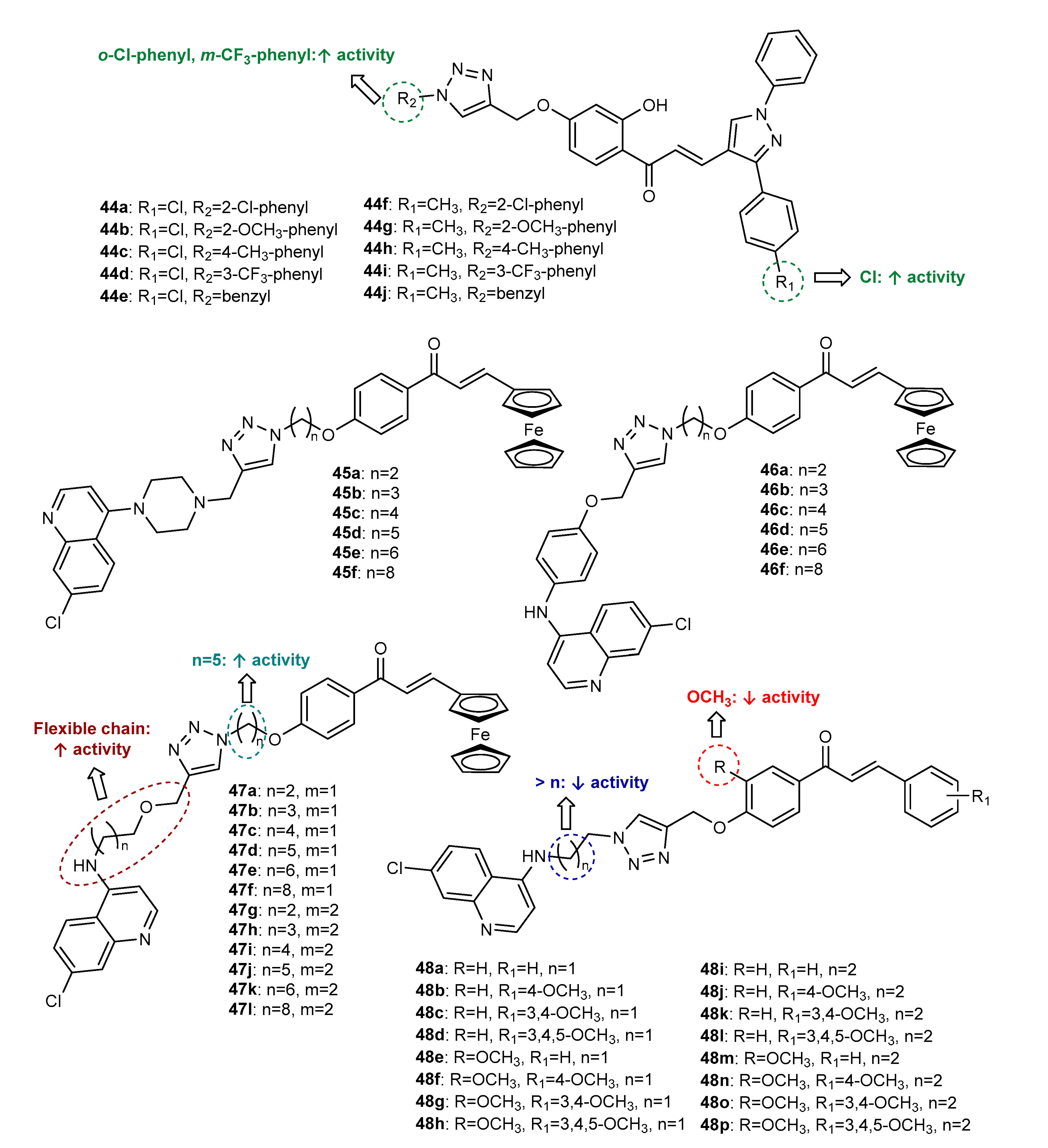 Molecules Free Full Text Recent Advances In Bioactive Flavonoid