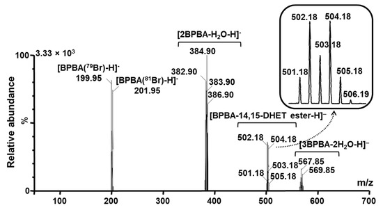 A Fast and Selective Approach for Profiling Vicinal Diols Using Liquid ...