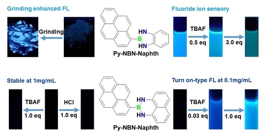 Molecules | Free Full-Text | Unpredicted Concentration-Dependent ...