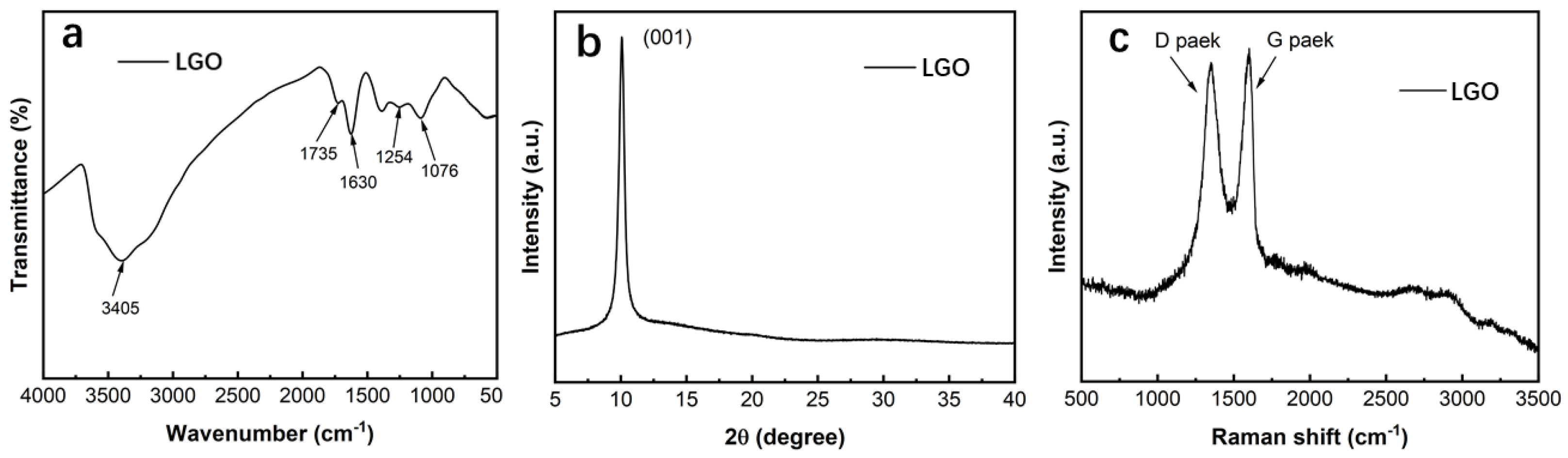 Preparation and Electrochemical Performance of Three-Dimensional ...