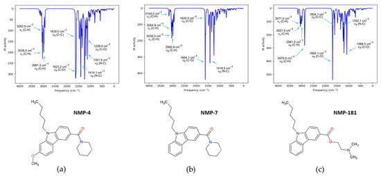Theoretical Study of the Structural Stability, Chemical Reactivity, and ...