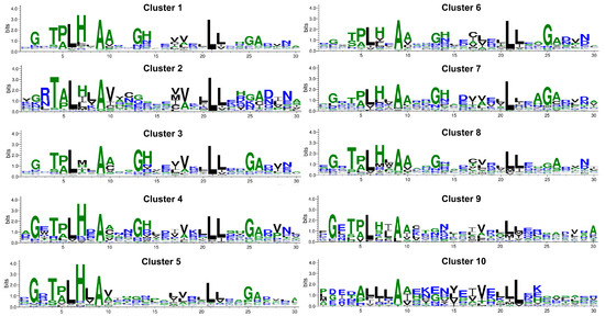 Molecules | Free Full-Text | Sequence and Structure-Based Analyses of ...