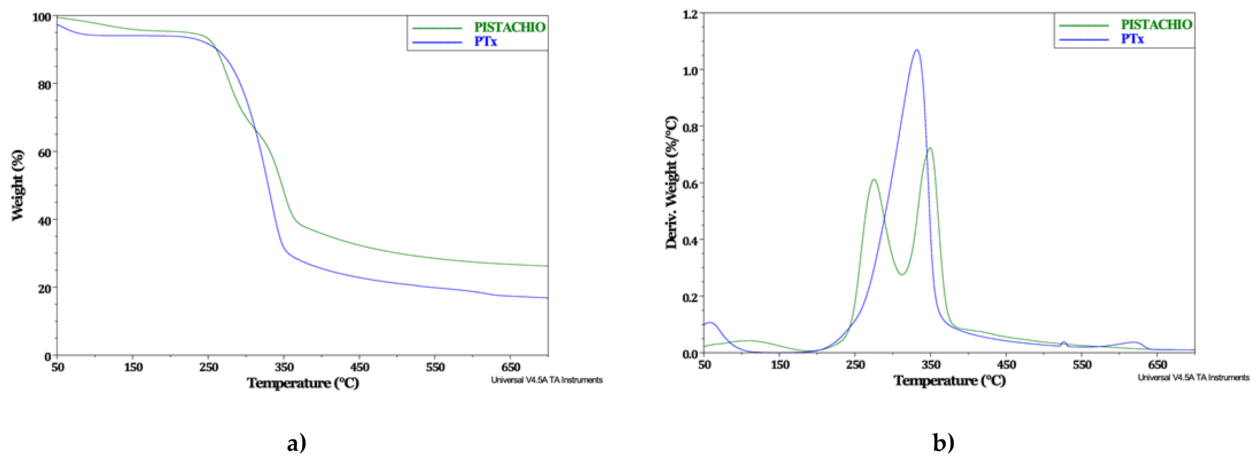 Evaluation of Thermal Properties of Composites Prepared from Pistachio ...