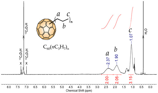 Facile Multiple Alkylations of C60 Fullerene