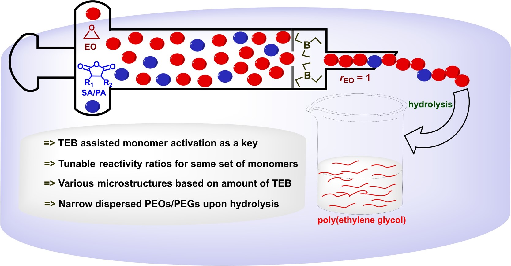 Molecules | Free Full-Text | Using Triethylborane to Manipulate ...
