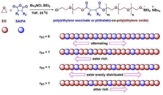 Molecules | Free Full-Text | Using Triethylborane to Manipulate ...