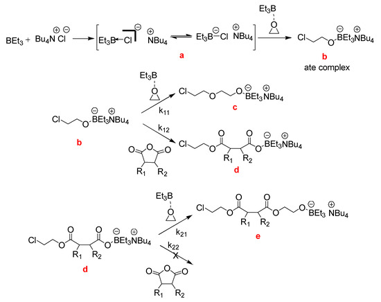 Molecules | Free Full-Text | Using Triethylborane to Manipulate ...