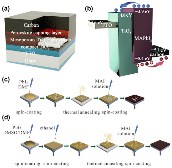 A Modified Sequential Deposition Route for High-Performance Carbon ...
