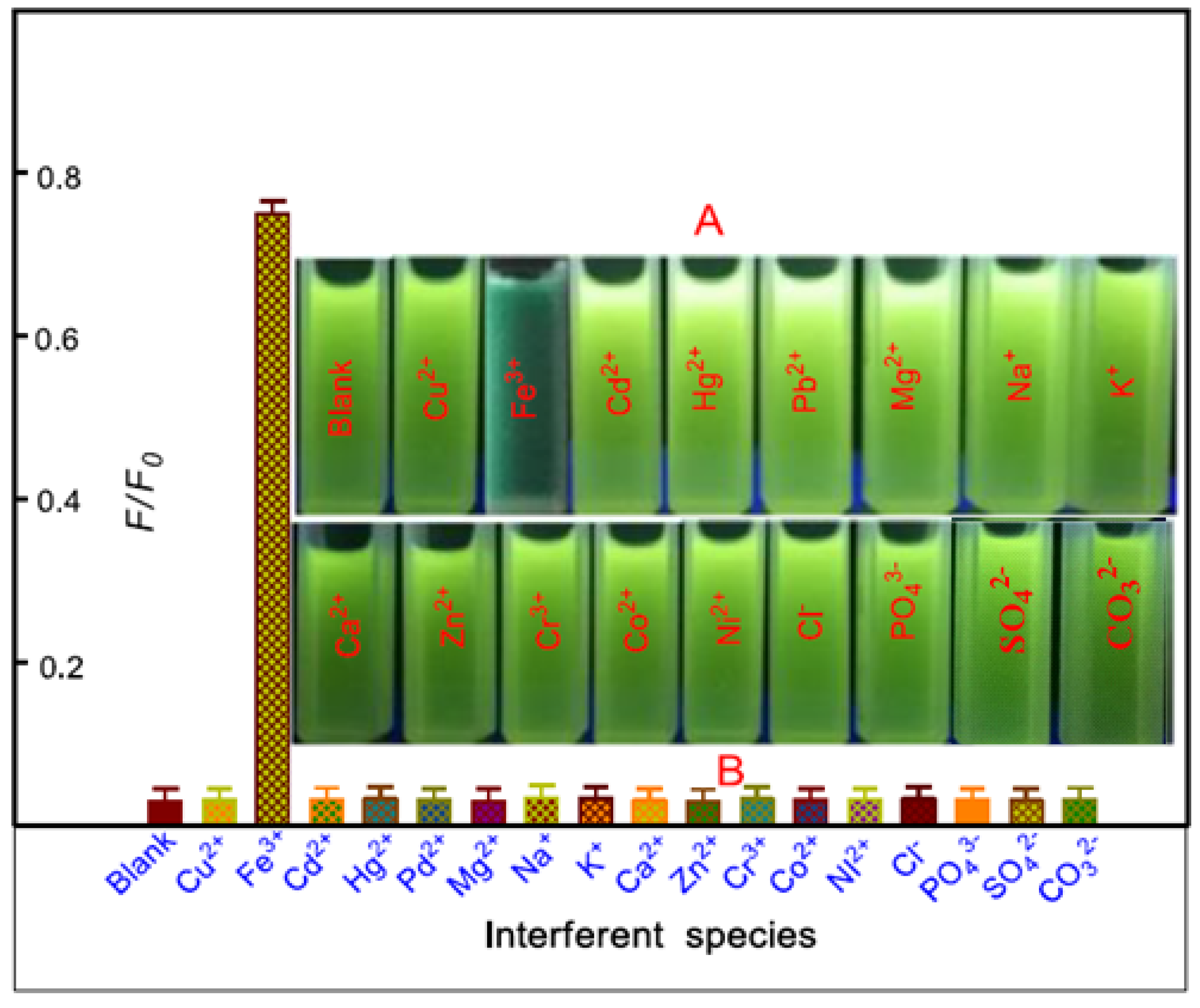 A Solvent-Mediated Excited-State Intermolecular Proton Transfer ...