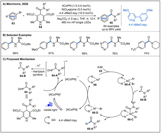 Recent Advances in Visible-Light-Mediated Amide Synthesis