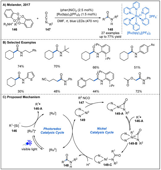 Recent Advances in Visible-Light-Mediated Amide Synthesis