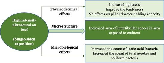 Molecules | Free Full-Text | The Physicochemical, Microbiological, and ...