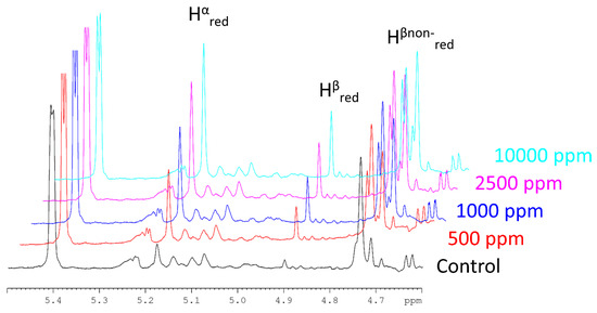 Upgrading the Nutritional Value of PKC Using a Bacillus subtilis ...