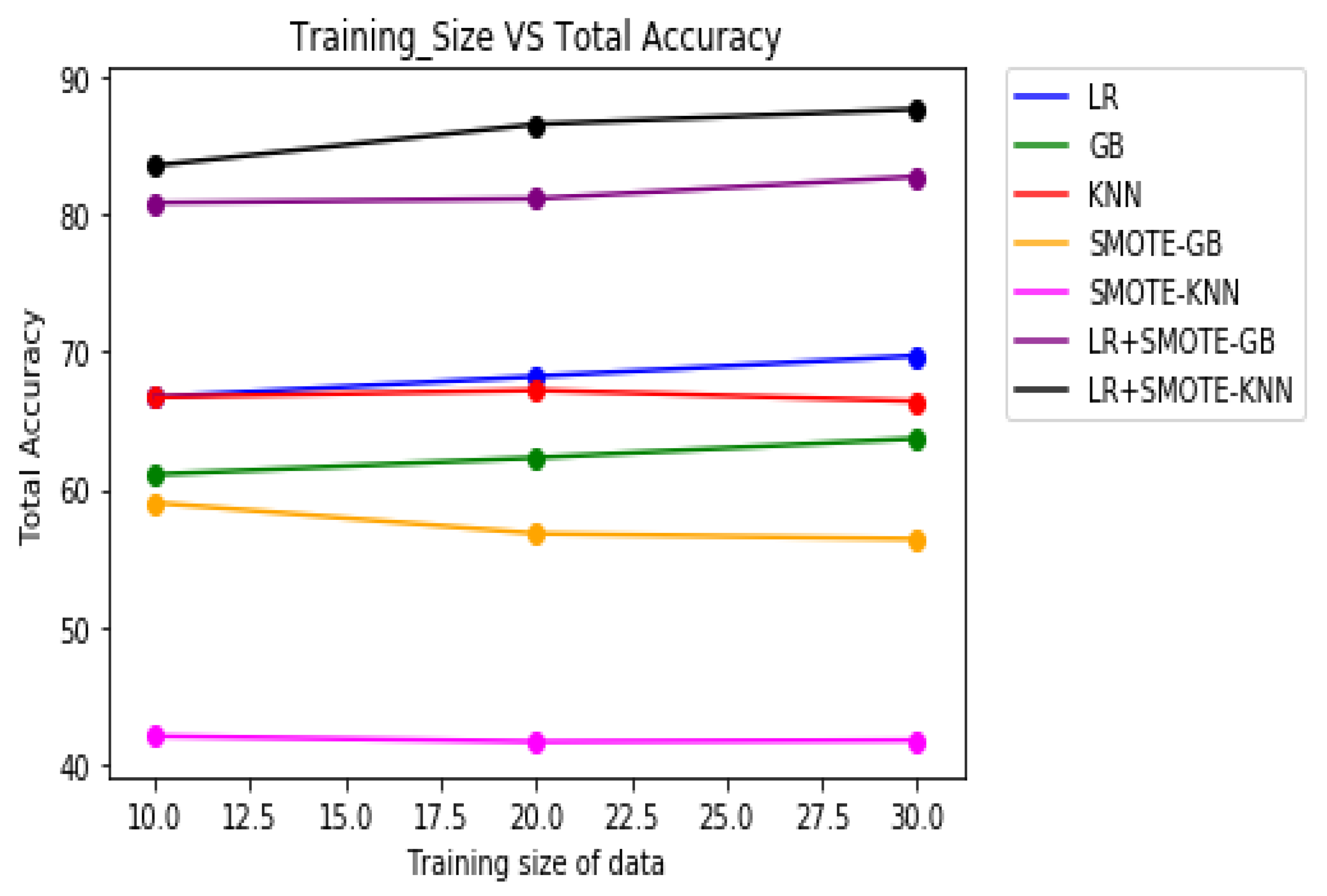 Novel Big Data-Driven Machine Learning Models for Drug Discovery ...
