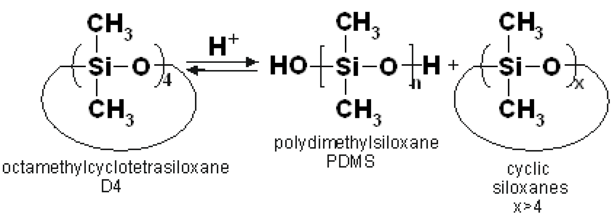 Cationic Emulsion Polymerization of Octamethylcyclotetrasiloxane (D4) in Mixtures with Alkoxysilanes
