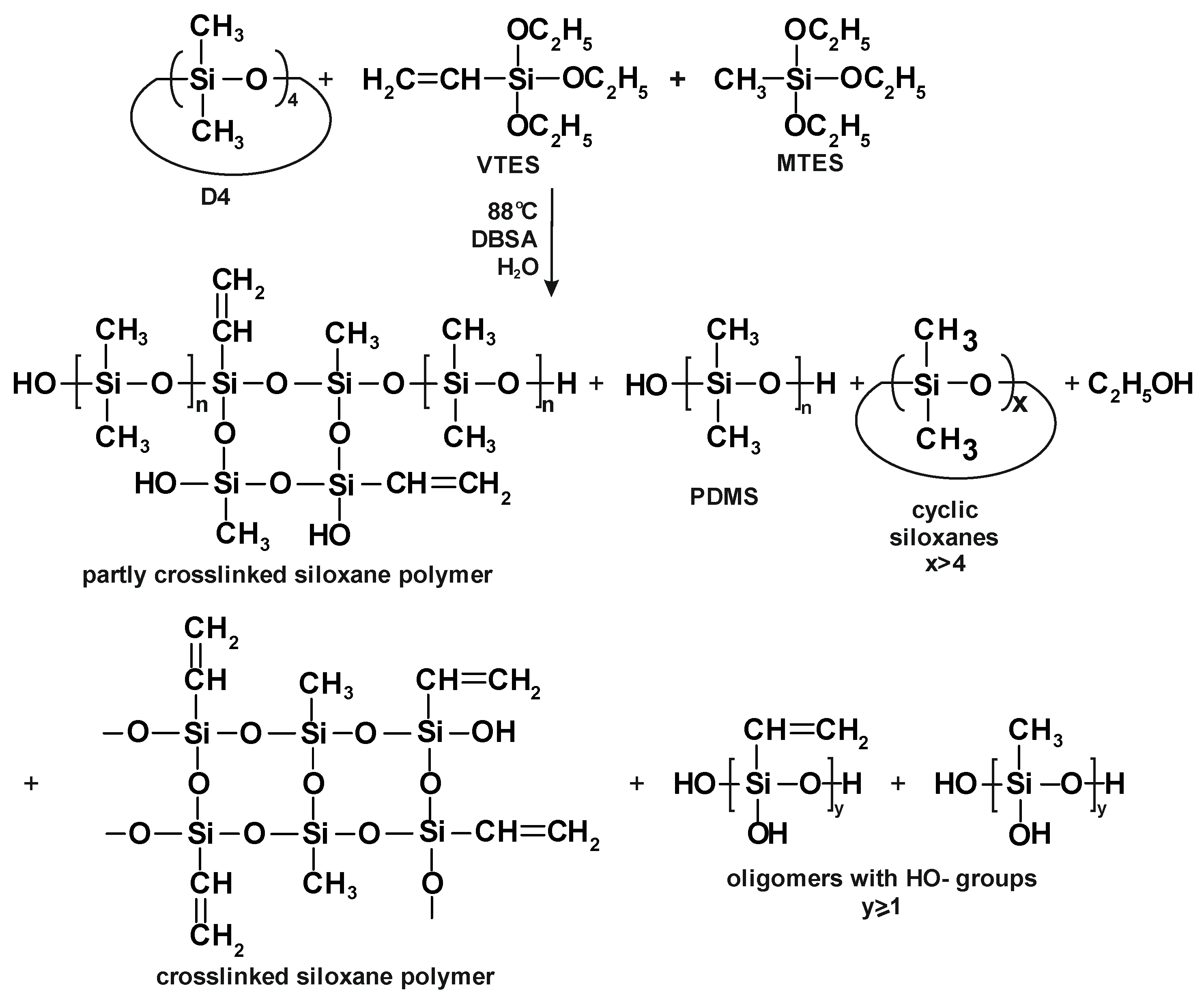 Molecules | Free Full-Text | Cationic Emulsion Polymerization of ...