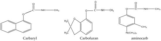 Analytical Evaluation of Carbamate and Organophosphate Pesticides in ...