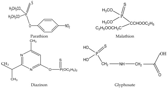 Analytical Evaluation of Carbamate and Organophosphate Pesticides in ...
