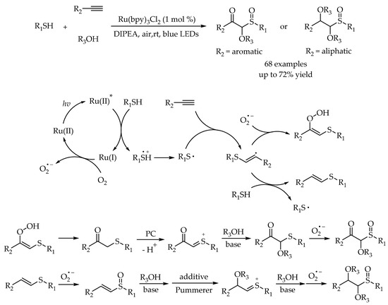 Recent Advances in Visible-Light Photoredox Catalysis for the Thiol-Ene ...