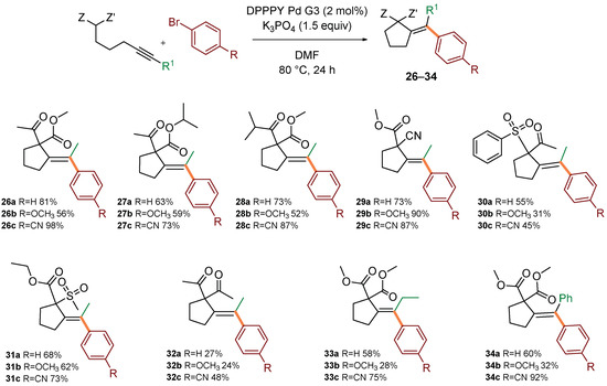 Molecules | Free Full-Text | Tandem Pd-Catalyzed Cyclization/Coupling of Non-Terminal Acetylenic ...