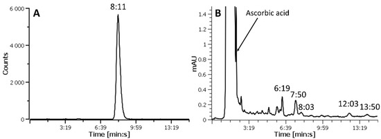 New Fully Automated Preparation of High Apparent Molar Activity 68Ga ...