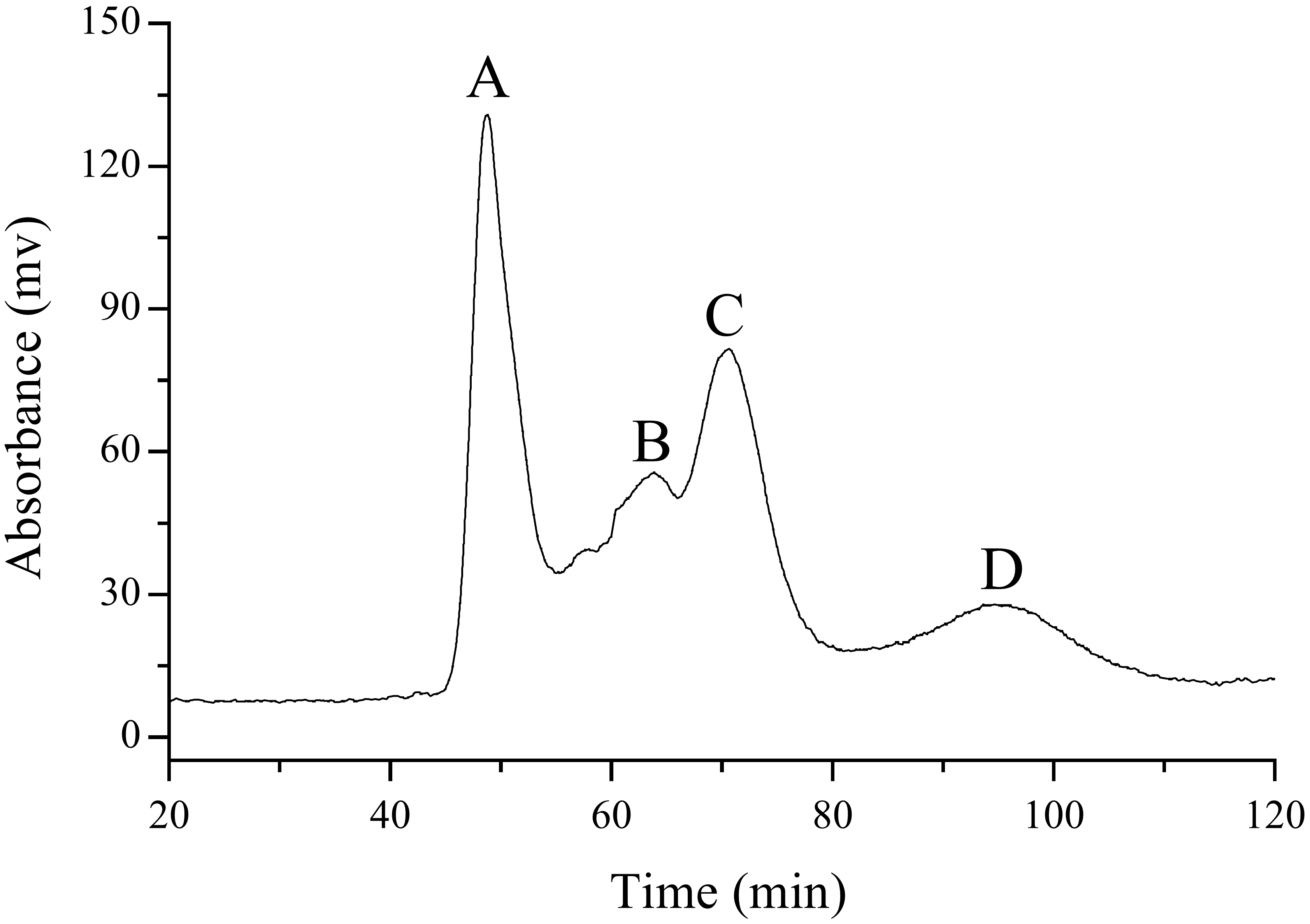 Characterization, Large-Scale HSCCC Separation and Neuroprotective ...