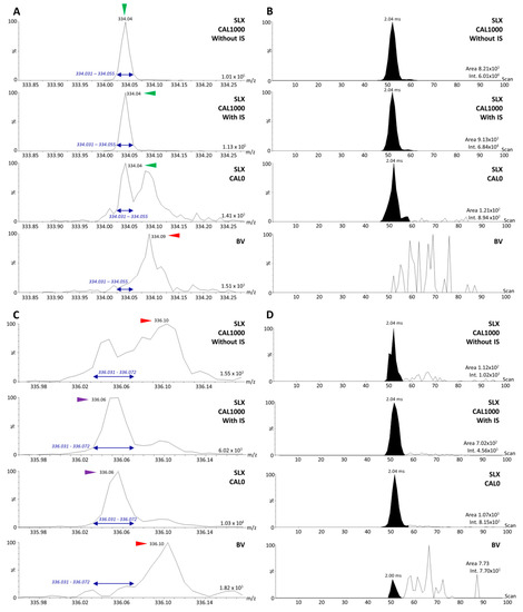 Molecules | Free Full-Text | Important Requirements for the Selection ...