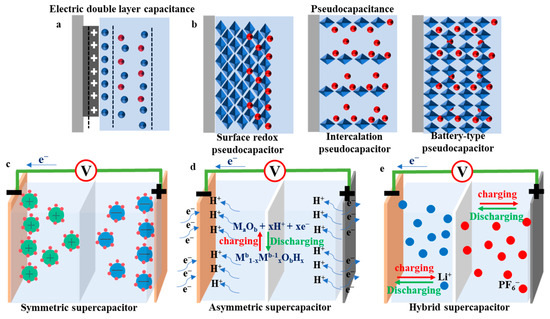 Expanded Graphite-Based Materials for Supercapacitors: A Review