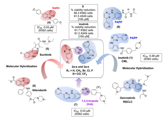 New Imatinib Derivatives with Antiproliferative Activity against A549 ...