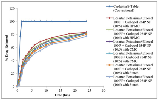 Molecules | Free Full-Text | Preparation of Losartan Potassium ...