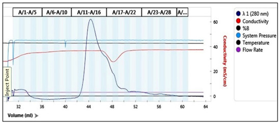 Expression, Purification, and Comparative Inhibition of Helicobacter ...