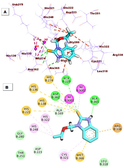 Expression, Purification, and Comparative Inhibition of Helicobacter ...