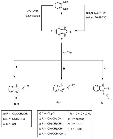 Expression, Purification, and Comparative Inhibition of Helicobacter ...