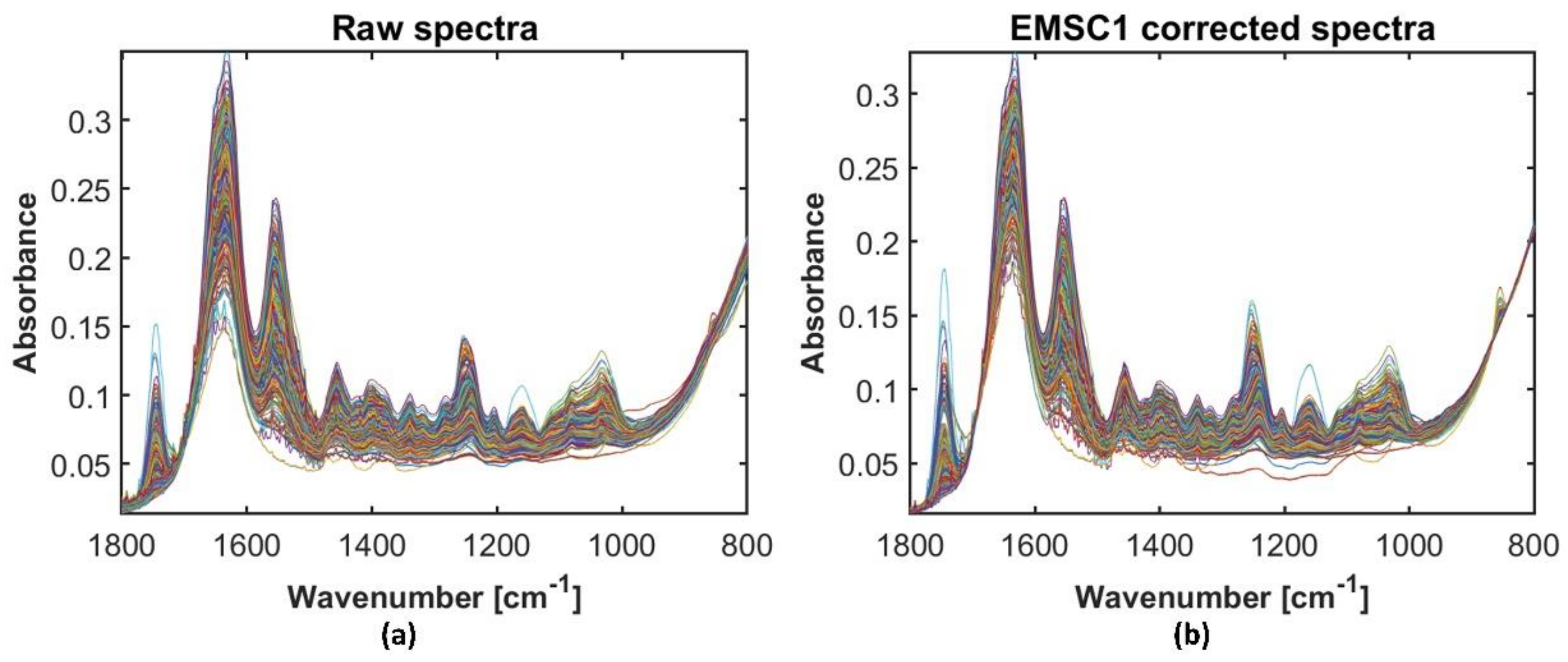 Preprocessing Strategies for Sparse Infrared Spectroscopy: A Case Study ...