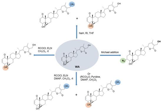 Recent Advances in the Chemistry and Therapeutic Evaluation of ...