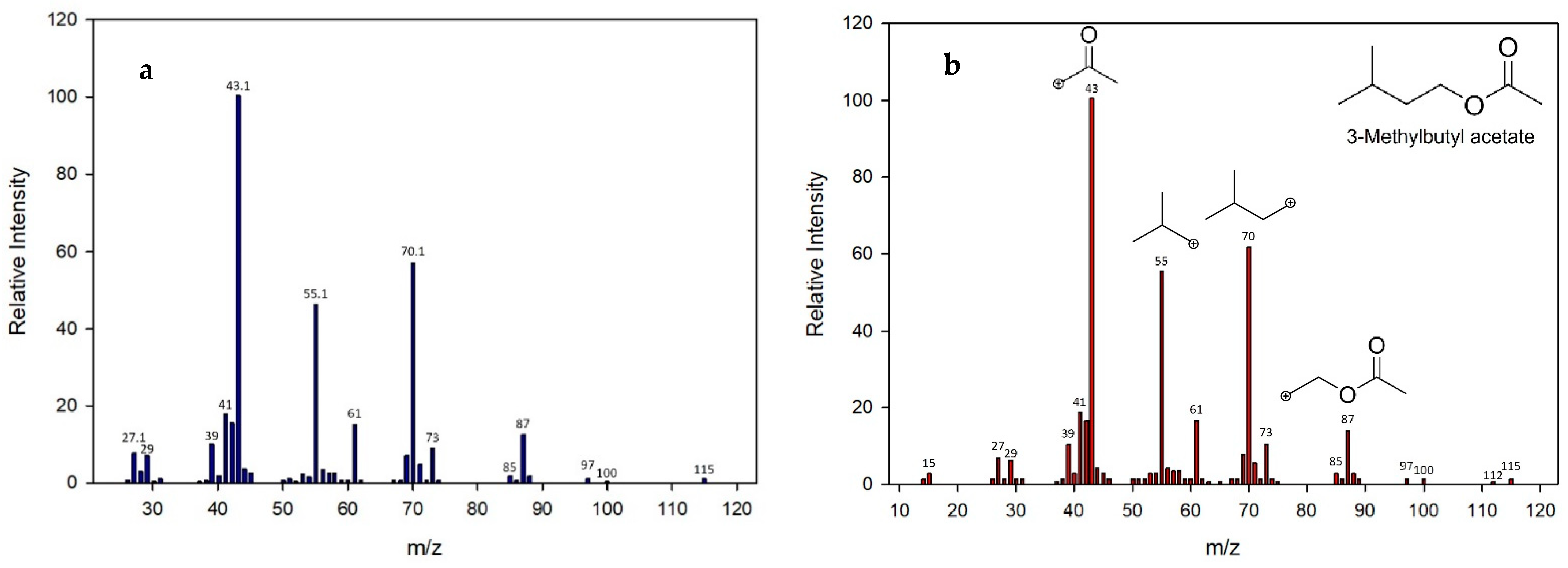Isoamyl Acetate Mass Spectrum