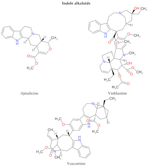 Potential Antiviral Action of Alkaloids
