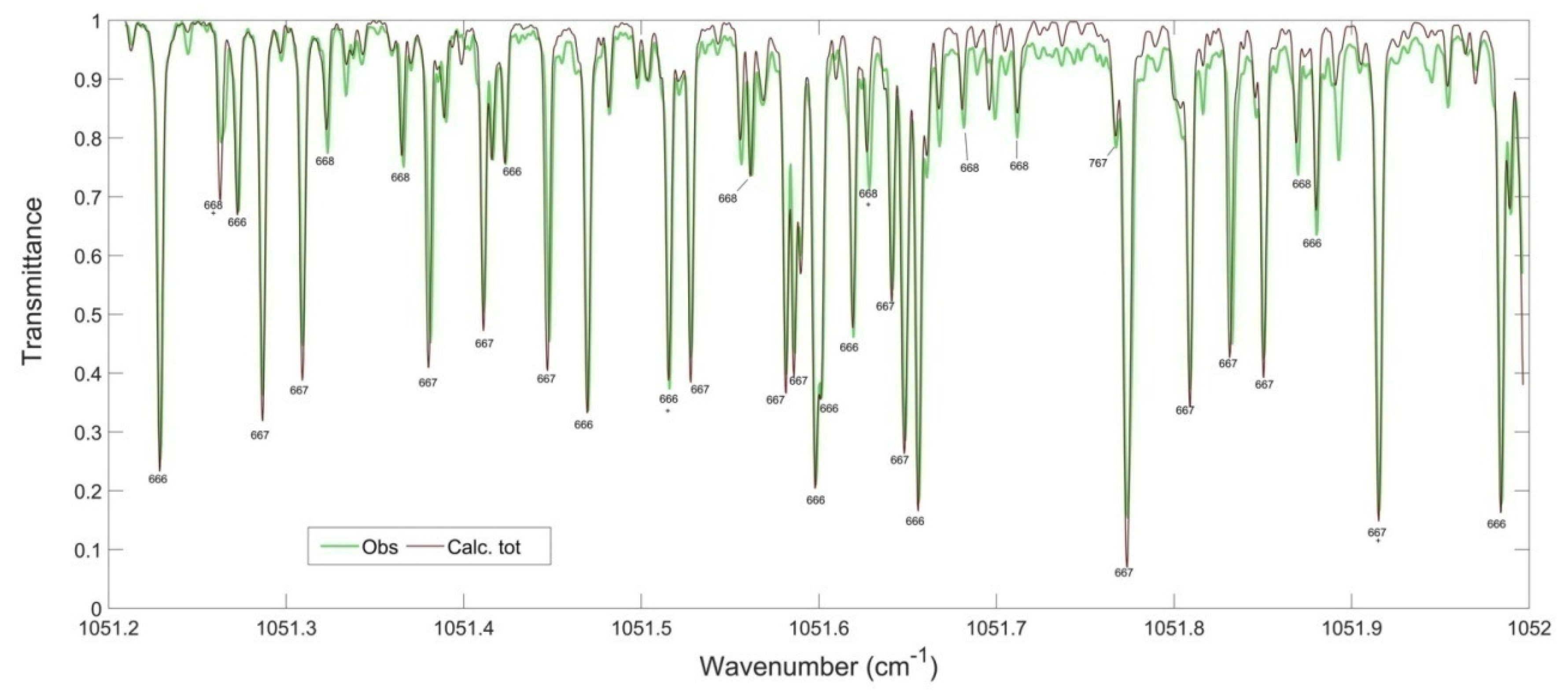High Resolution Infrared Spectroscopy in Support of Ozone Atmospheric ...