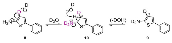 Molecules | Free Full-Text | Catalyst-Free Site Selective ...