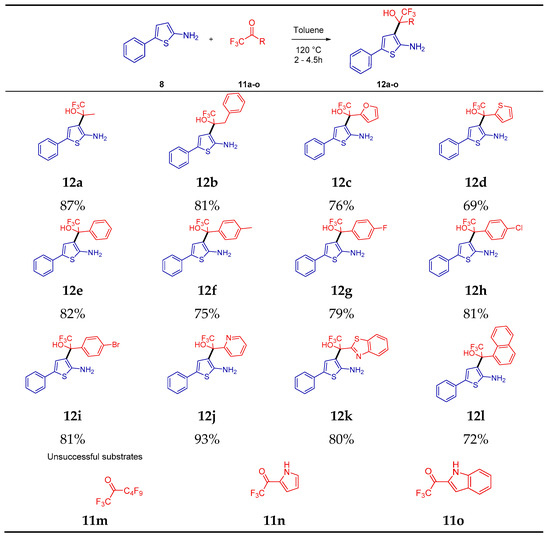 Molecules | Free Full-Text | Catalyst-Free Site Selective ...