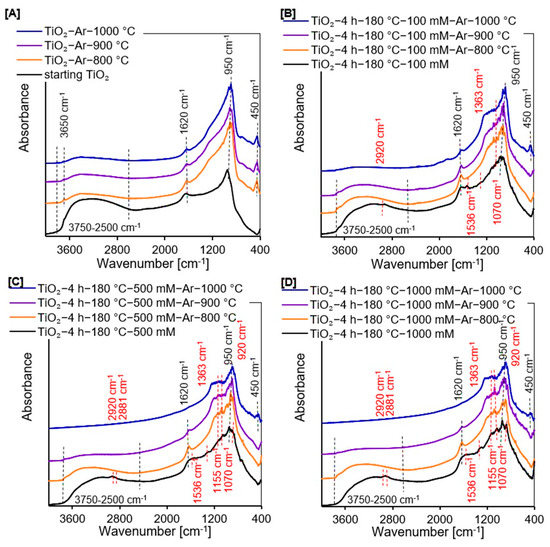 Artificial Solar Light-Driven APTES/TiO2 Photocatalysts for Methylene ...
