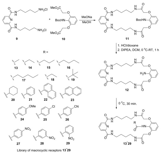 Recent Advances in the Synthesis and Applications of Nitrogen ...