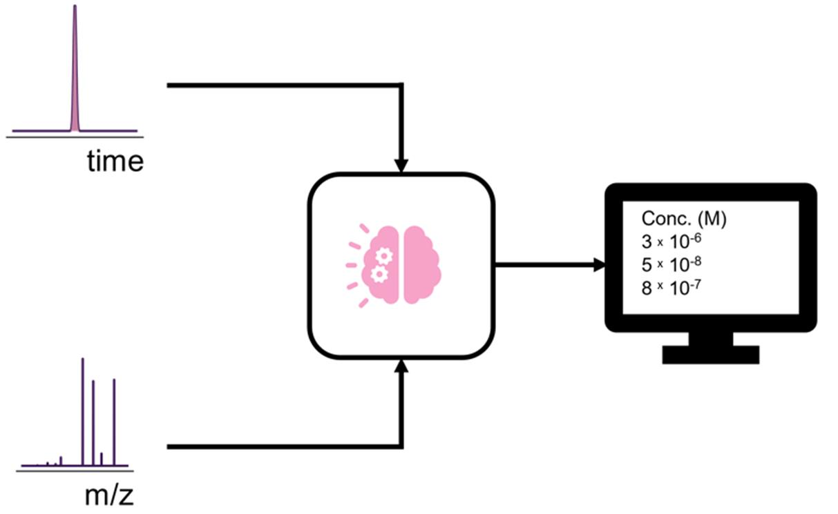 Molecules | Free Full-Text | Machine Learning for Absolute ...