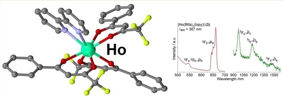Molecules | Special Issue : Crystal Structures of Metal Complexes