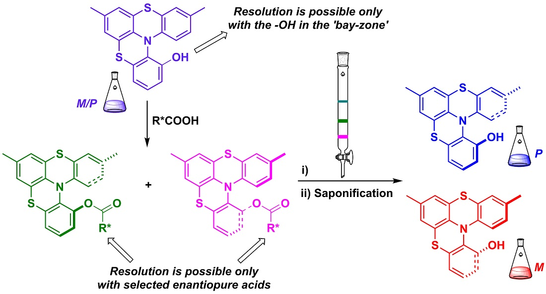Molecules | Free Full-Text | Resolution of a Configurationally Stable ...