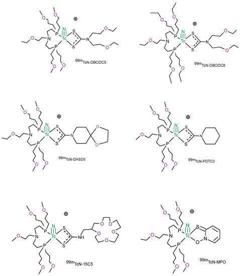 Technetium-99m Radiopharmaceuticals for Ideal Myocardial Perfusion ...